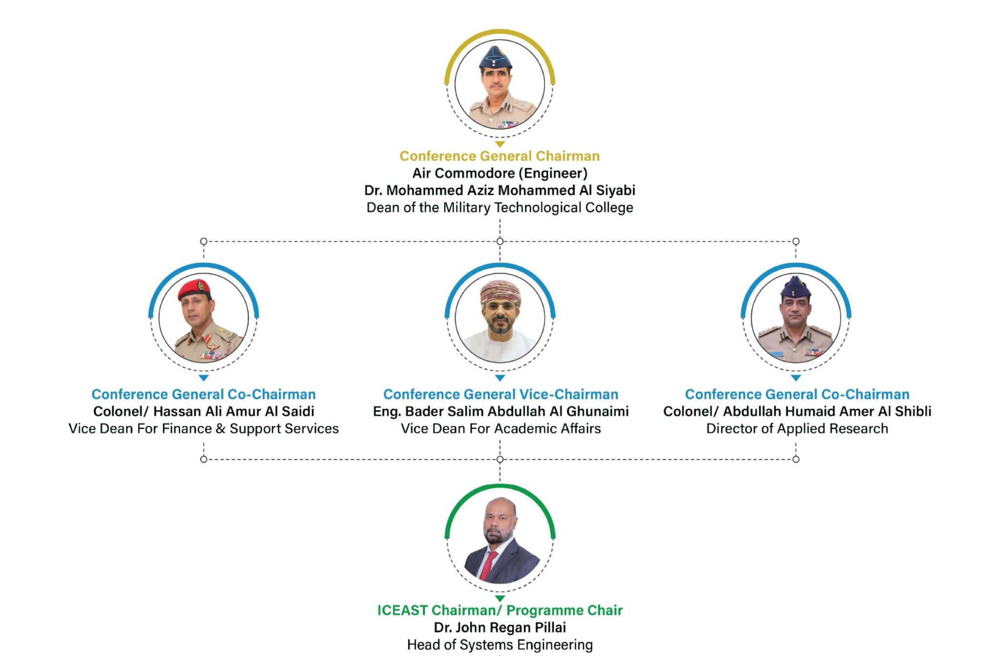 ICEAST - MTC Conference