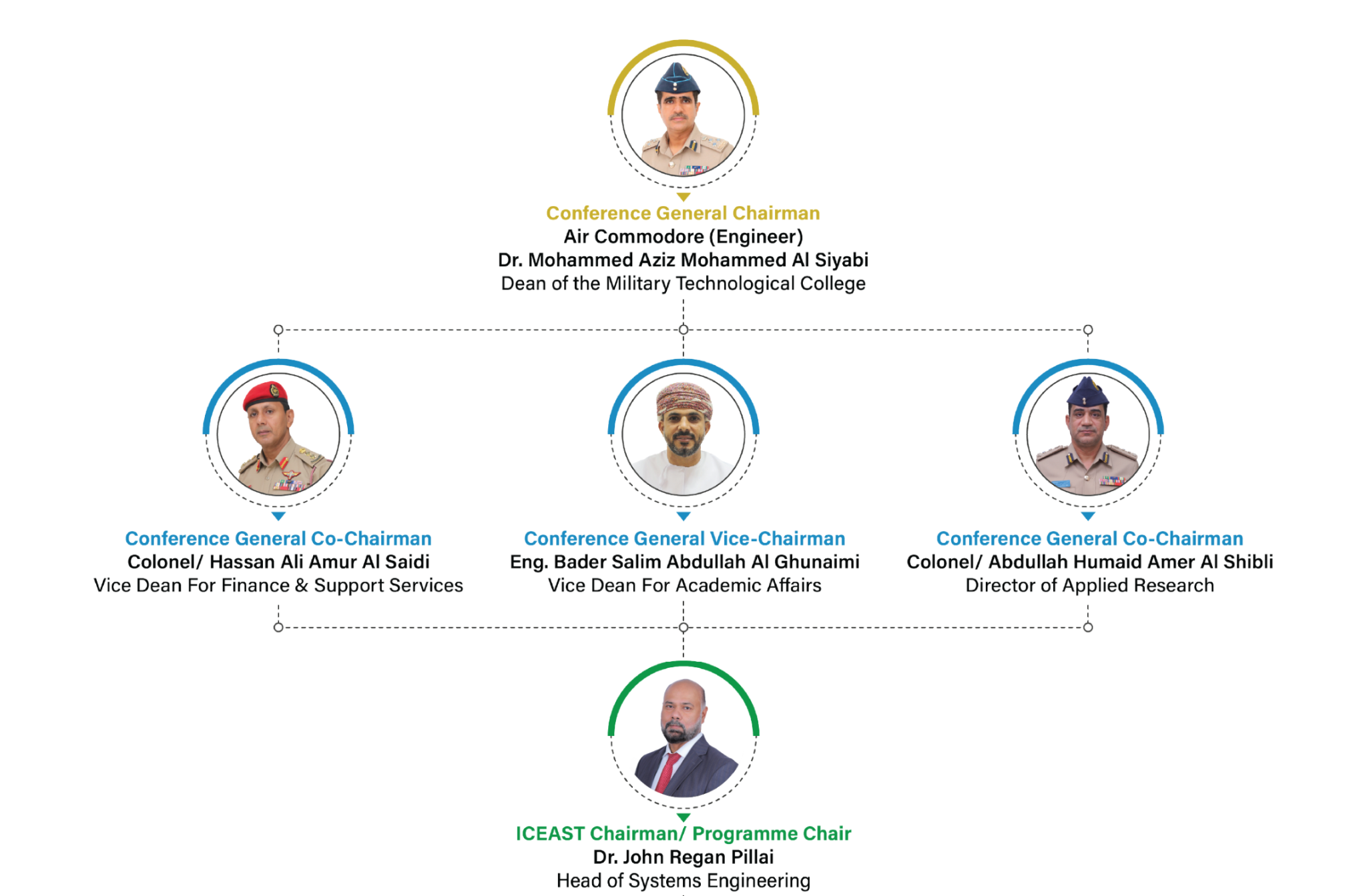 ICEAST 2025 - MTC Conference